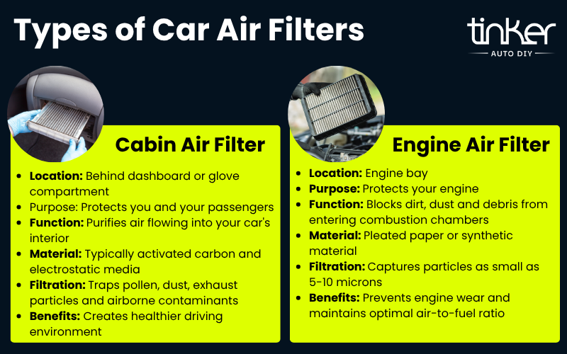 All About Changing Car Air Filters: When & How