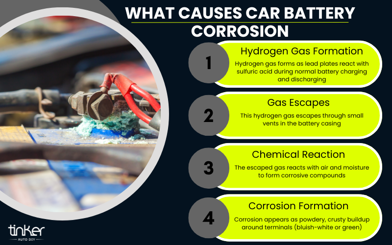 Understanding What Causes Corrosion on Battery Terminals