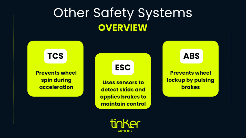 What is VDC in a Car? Your Complete Guide to Vehicle Dynamic Control